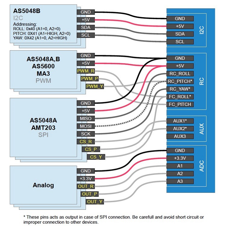 iFlight ipower GM2804 有感云台电机 AS5048A编码器 AlexMos电机-阿里巴巴