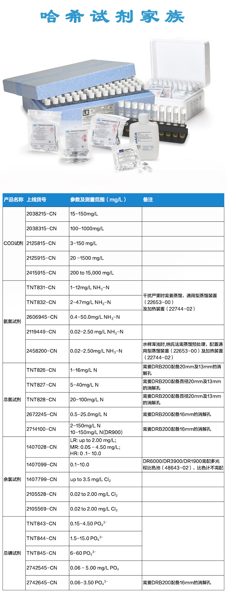 现货美国哈希COD试剂20-1500mg/L 2125925包邮 25支装2125825包邮-阿里巴巴