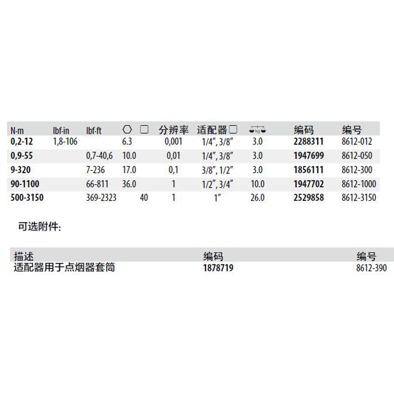 Gedore DREMOTEST E 扭矩测试仪 0.2-12NM 8612-012 （2288311）-阿里巴巴