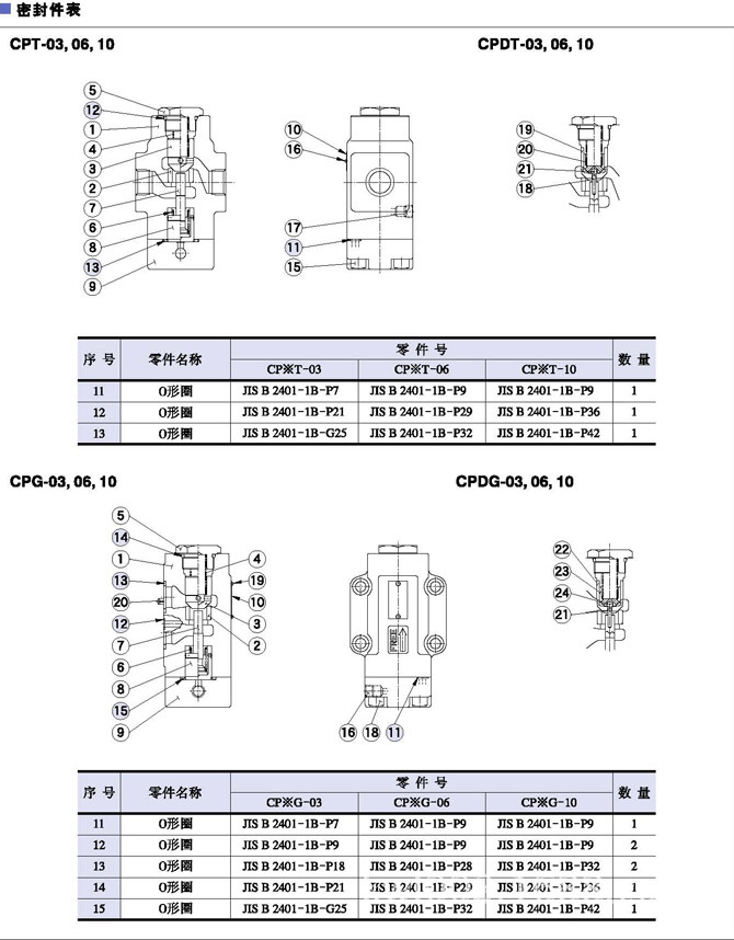 CPDG-06-E-50-50,CPDG-10-E-50-50,液控单向阀-阿里巴巴