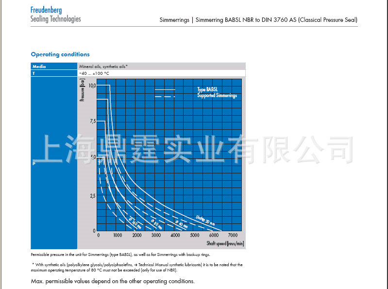 德国CFW Freudenberg-Simrit 骨架油封 40-62-6 72 NBR 902-阿里巴巴
