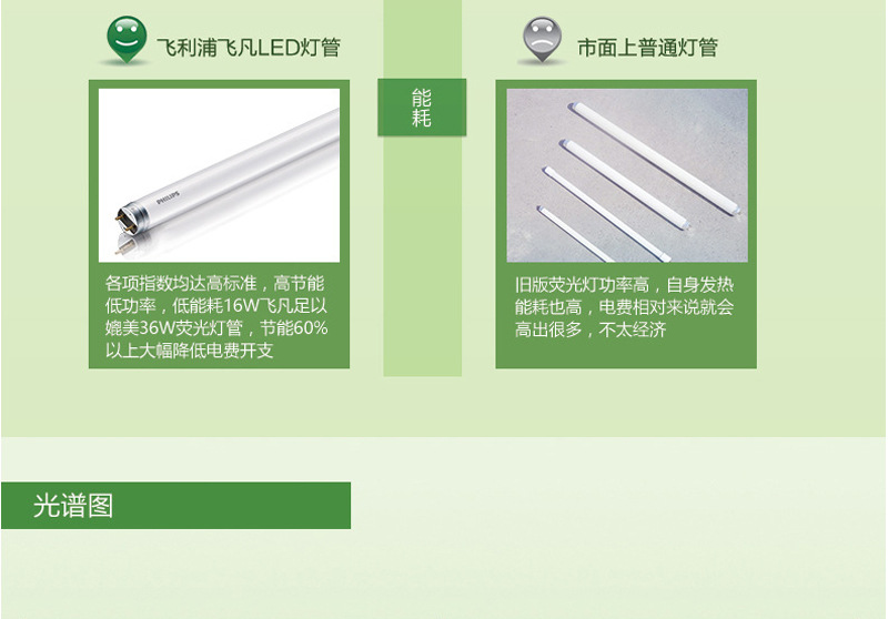 日光灯管_飞利浦批发 led灯管飞凡日光灯管.2 .米双端单端进电 - 阿里巴巴