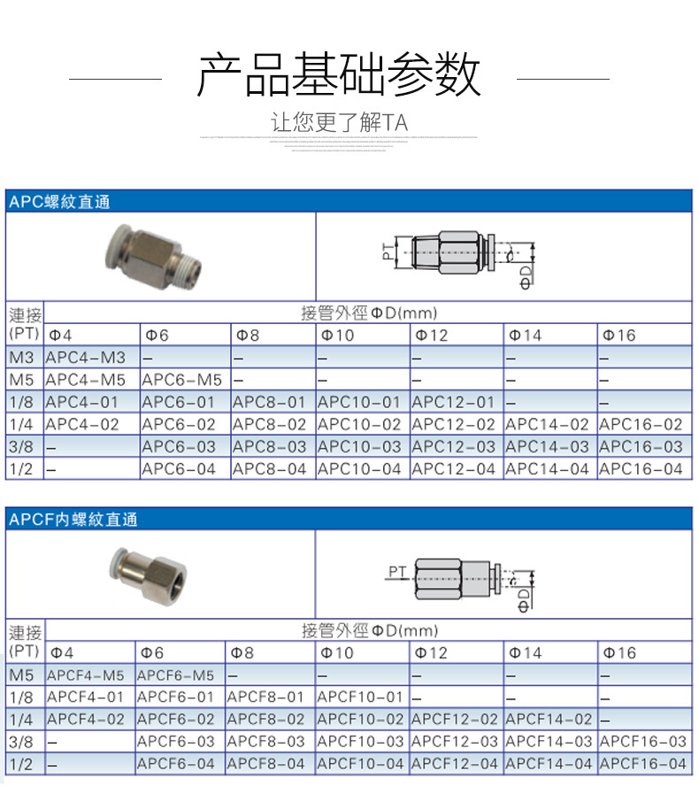 AirTac亚德客气管快速接头APC8-01/02/03/04;APC10-01/02/03/04-阿里巴巴