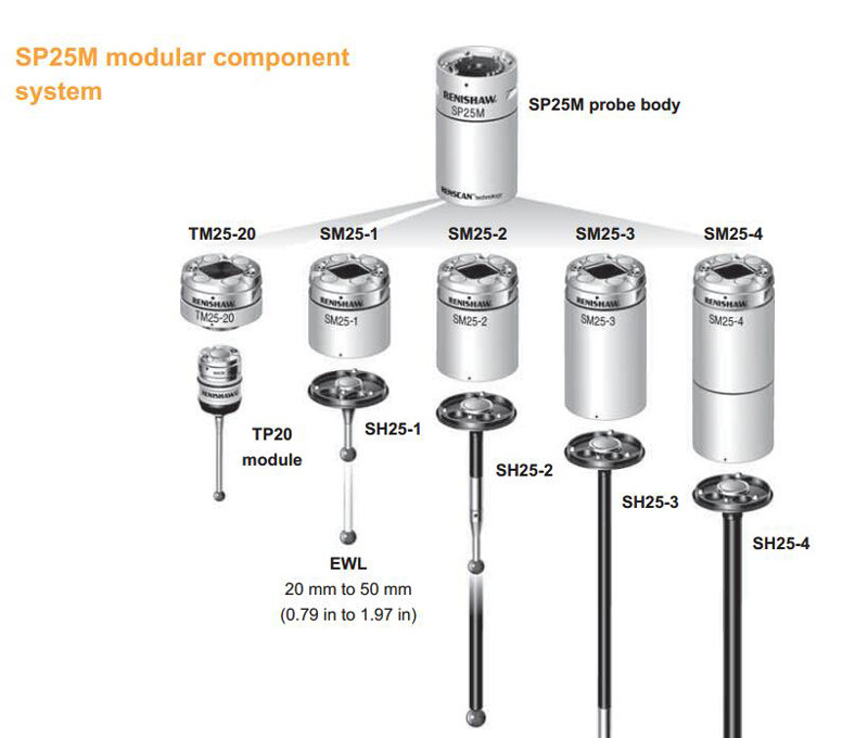 原装英国雷尼绍SP25M扫描测头SM25-2 A-2237- 1112 A-2237-1002-阿里巴巴
