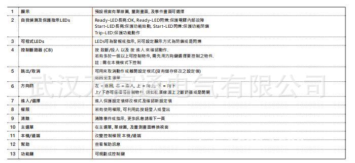 ABB REF620 ABB微机保护装置 ABB数字继电器-阿里巴巴