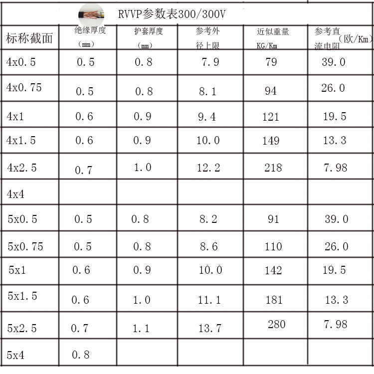 rvvp4x1 1.5 2.5 4平方铜芯电线 四芯屏蔽信号控制软电缆ZA-KVVRP-阿里巴巴