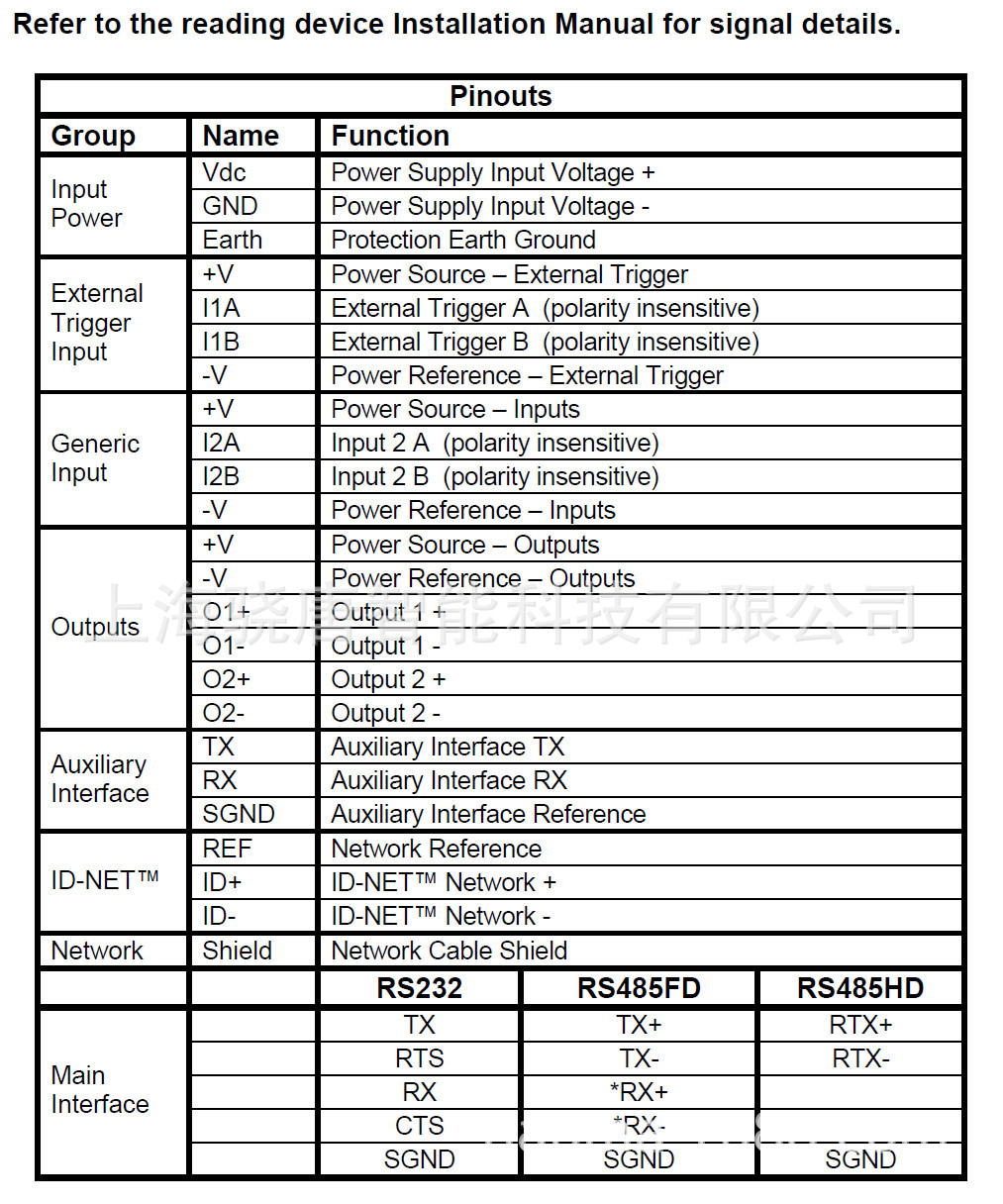 Datalogic得利捷CBX100固定扫描器控制盒工业布线盒通讯连接盒CBX-阿里巴巴