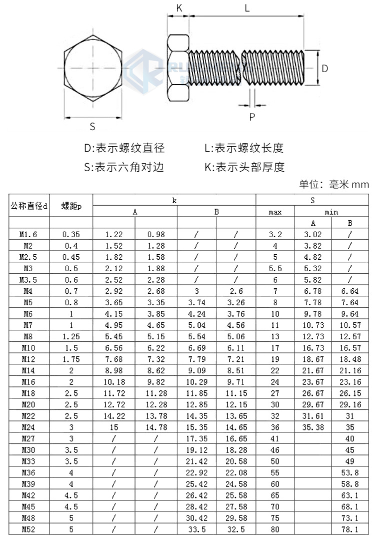 不锈钢六角螺栓 304不锈钢外六角螺丝 DIN933六角头螺栓M3-M48-阿里巴巴
