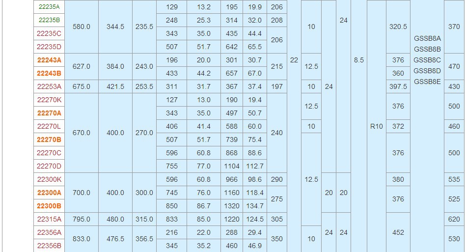 日本米思米MISUMI氮气弹簧安装用支架安装方向限定型GSS22147A-阿里巴巴