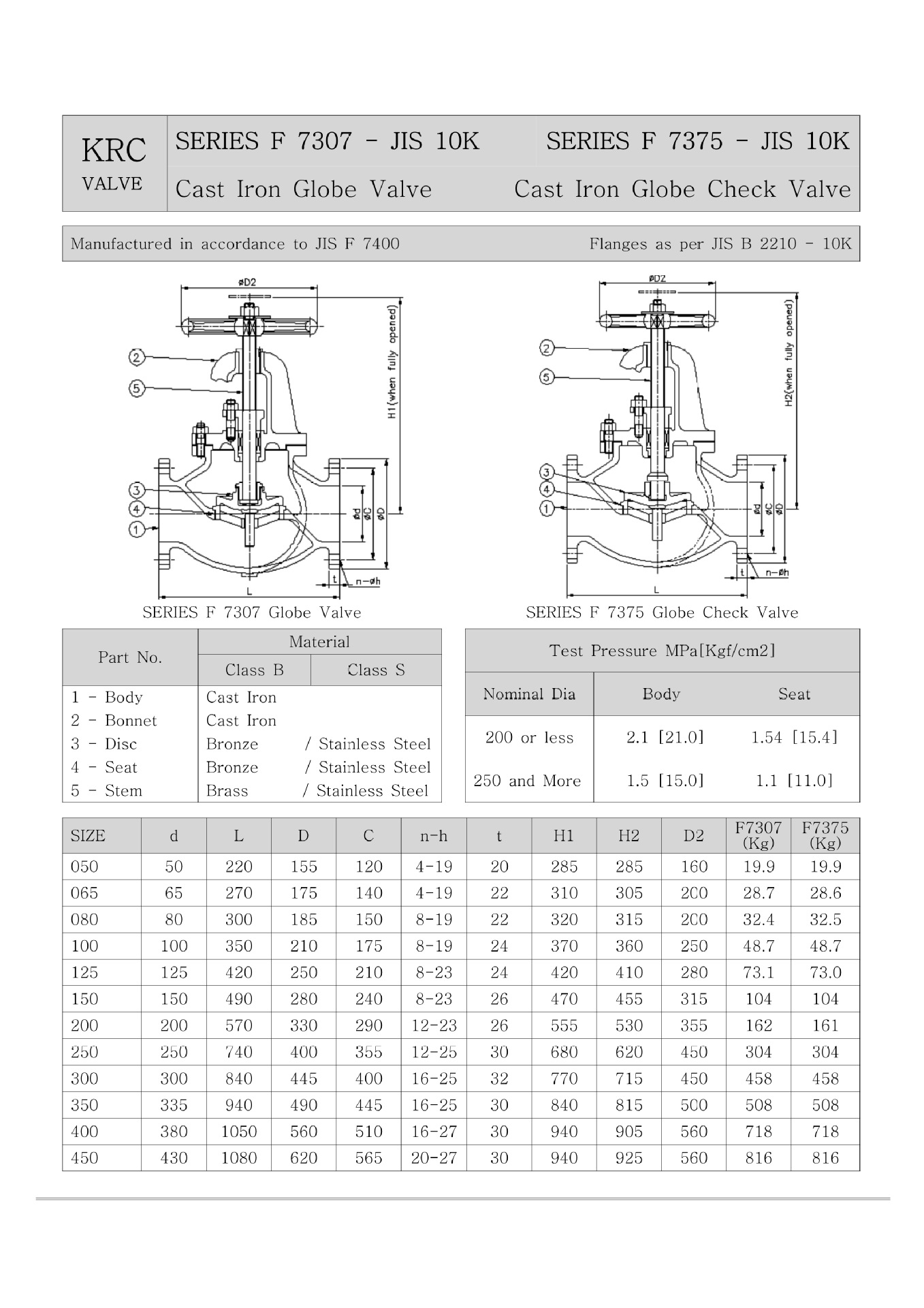 日标船用铸铁直通截止止回阀 F7375 10K-阿里巴巴