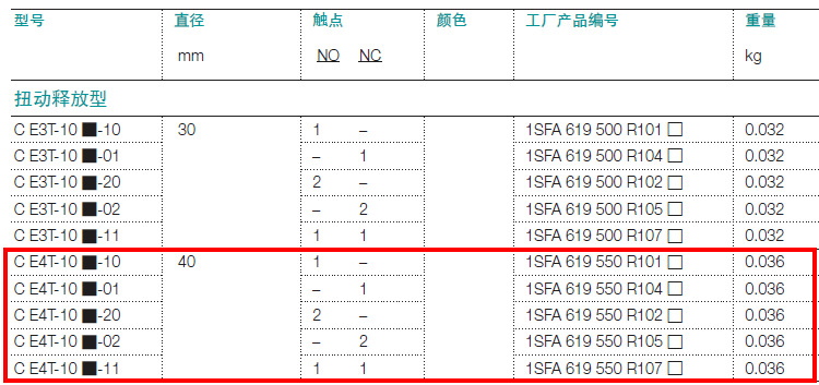 ABB急停按钮不带灯紧凑型CE4T-10R-11 CE4T-10R-02 CE4T-10R-11-阿里巴巴