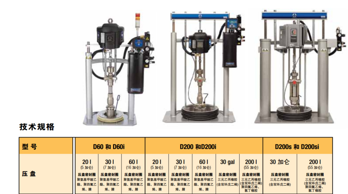 GRACO固瑞克D200系列盾构机润滑油脂泵，盾尾油脂泵C55,CM3A4B-阿里巴巴