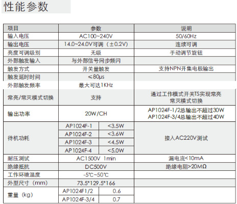 OPT-AP1024F-2 光源控制器 奥普特 OPT-阿里巴巴