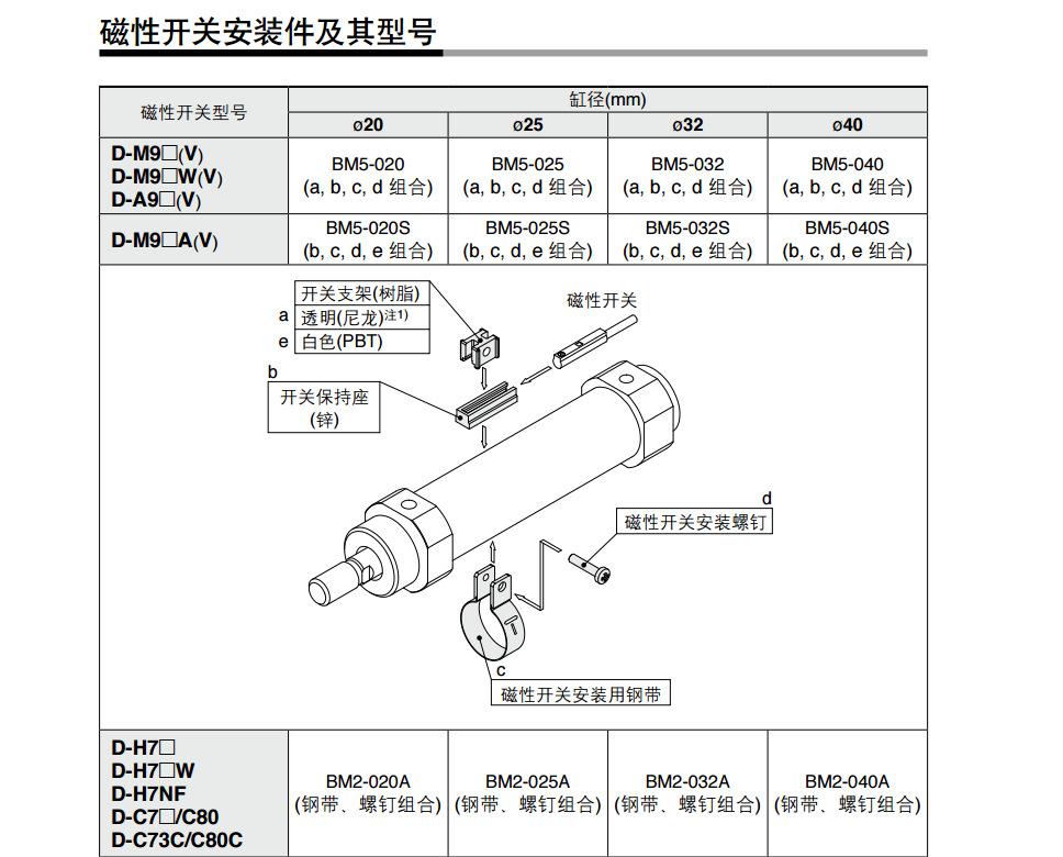 SMC原装CDJ2B/CDM2B磁开安装码BJ2-016 BJ2-010 BM5-020绑带BJ5-1-阿里巴巴