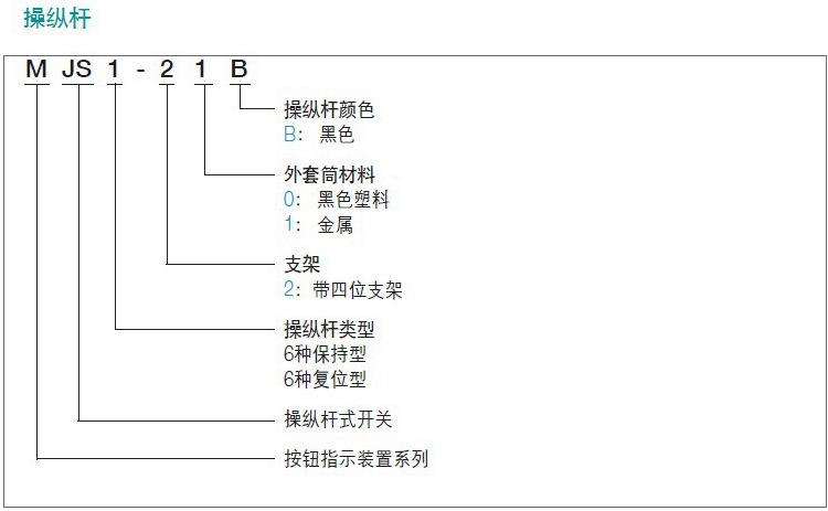 ABB指示灯CL2-502G R Y L C 电压24V AC/DC CL2-523R电压230VAC-阿里巴巴