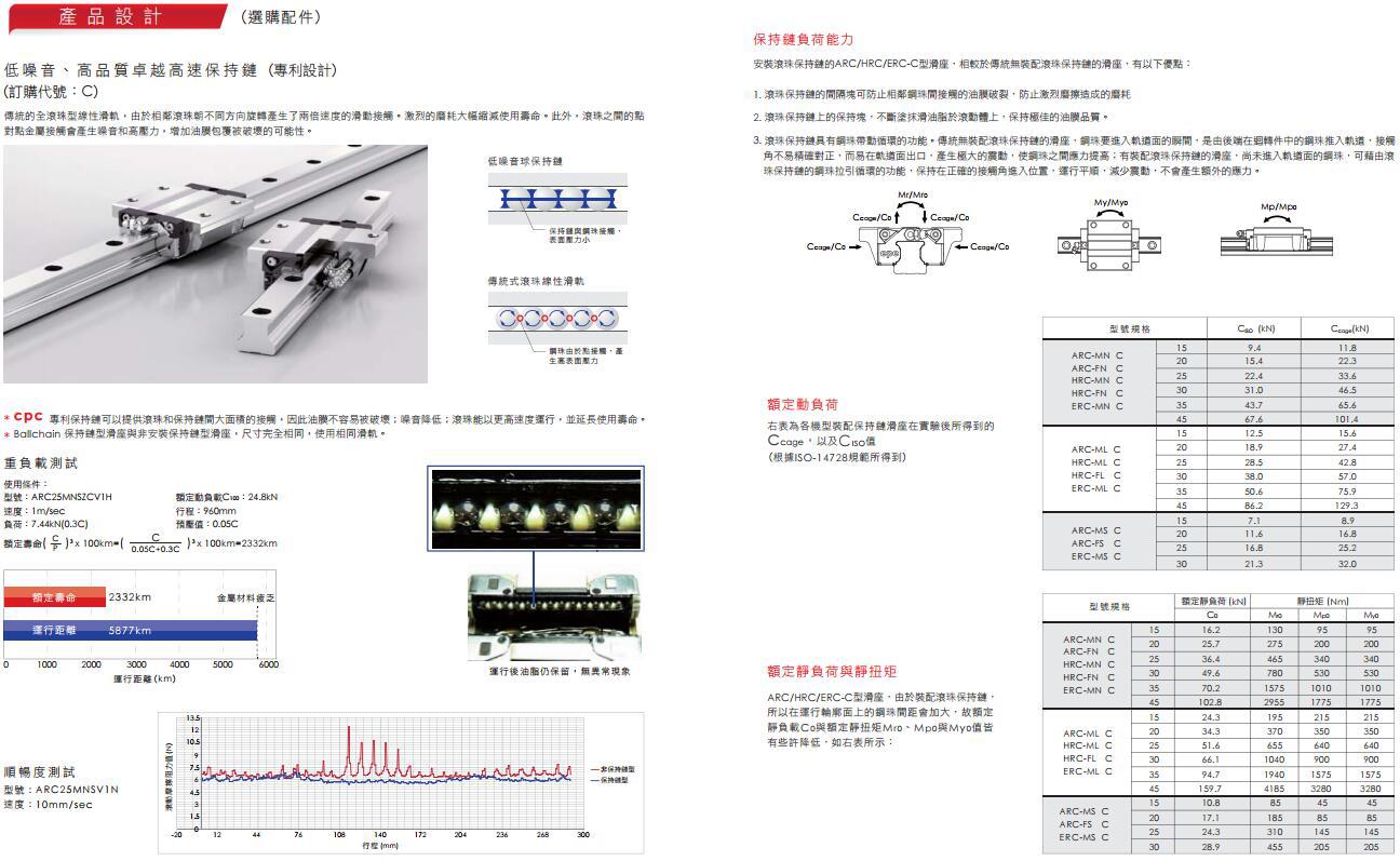 台湾CPC导轨滑块MR/ARC/HRC7 9 12 5 20 25 30 35 45 55M/W/FNSL-阿里巴巴