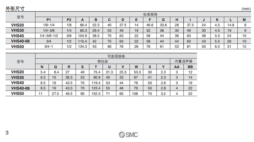 日本原装SMC带锁孔残压释放3通阀VHS20-02A 特价现货供应-阿里巴巴