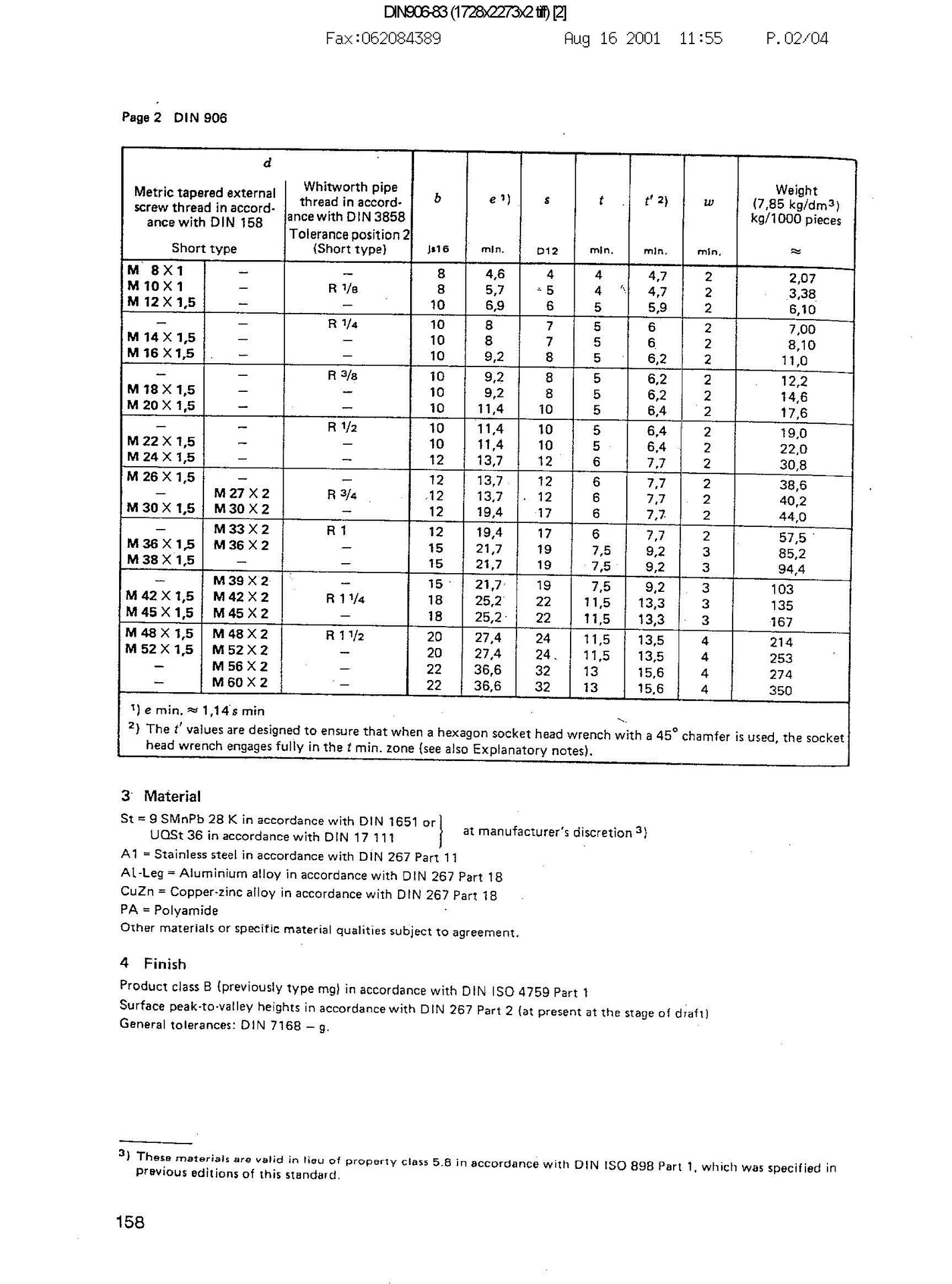 批量供应 DIN906 A级内六角喉塞 除油清洗不锈钢SUS316(A4)-阿里巴巴