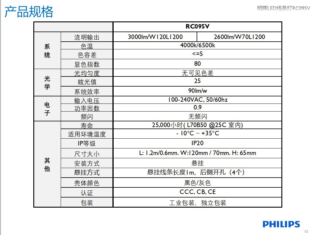 飞利浦LED线条灯RC095V 办公室吊顶14W/16W/28W/34W 1.2m/0.6m-阿里巴巴