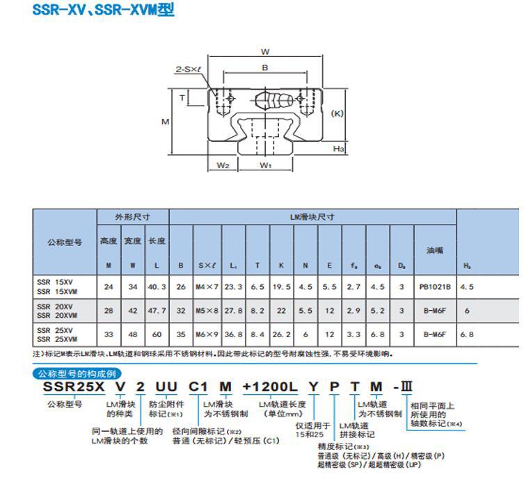 日本THK直线导轨滑块HSR20A/SHS15C/SSR15XW/SSR20XV/R SHS30 35-阿里巴巴
