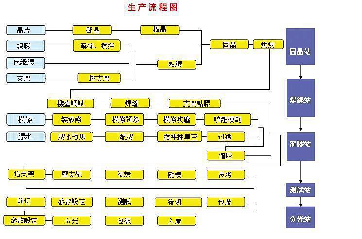 二手DISCO切割机DAD321划片机DFD6362与6341芯片半导体减薄设备-阿里巴巴
