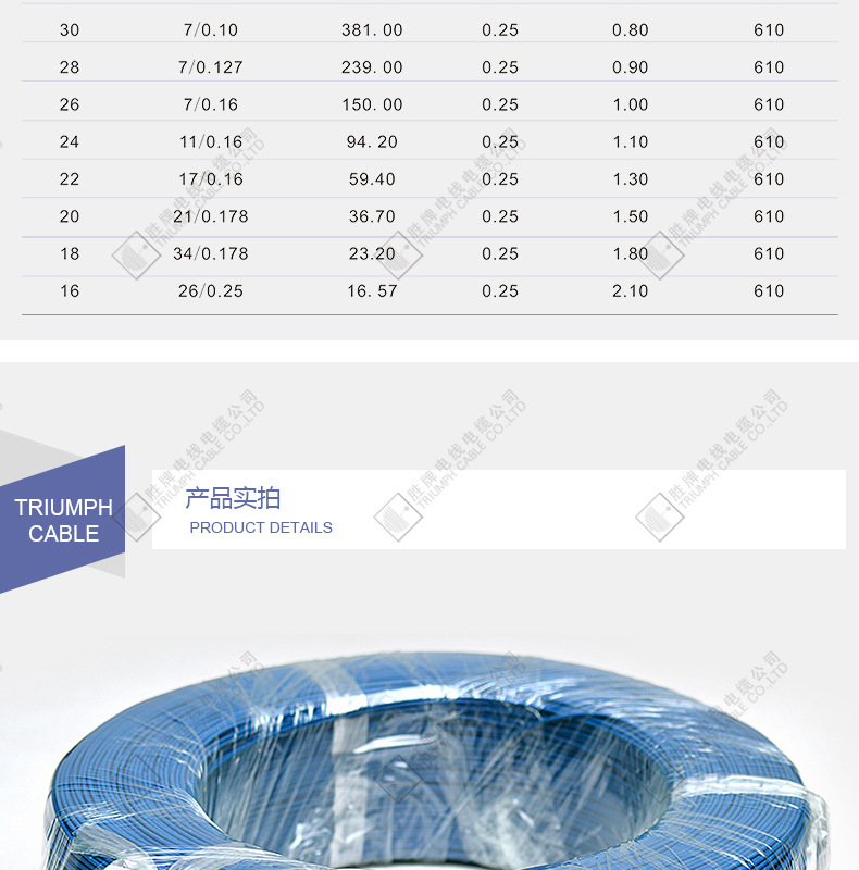 UL10368 24AWG电线耐温105度符合美标UL标准 3302低烟无卤电子线-阿里巴巴