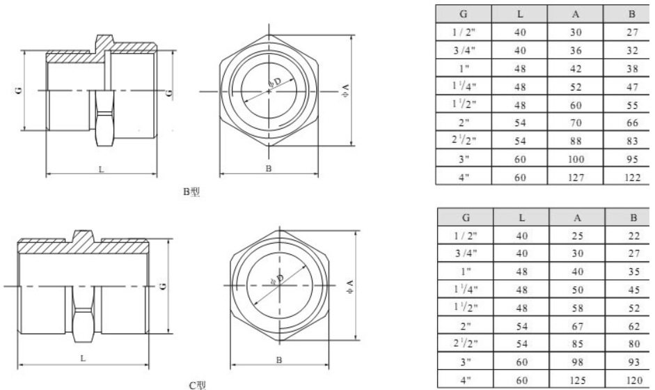 防爆管接头DN20双内丝防爆对接防爆密封管接头防爆挠性管接头DN15-阿里巴巴