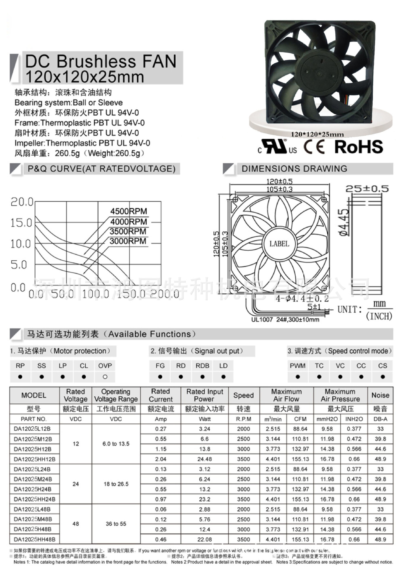 散热风扇12025 HT12025H12B机箱风扇 大风量增压风扇5V 12V 24V -阿里巴巴