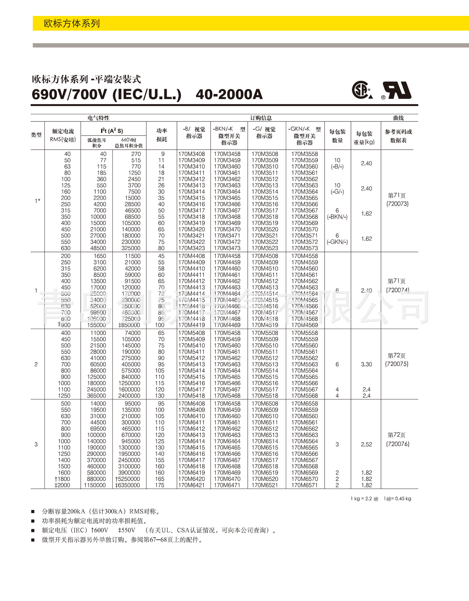 bussmann总代理 熔断器保险丝170M4461 350A熔断器厂家批发现货-阿里巴巴