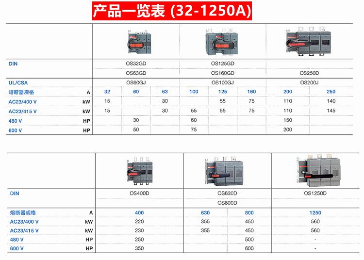 ABB隔离开关熔断器组OS32GD12P 三极32A熔断器 OS250 400 800D03P-阿里巴巴