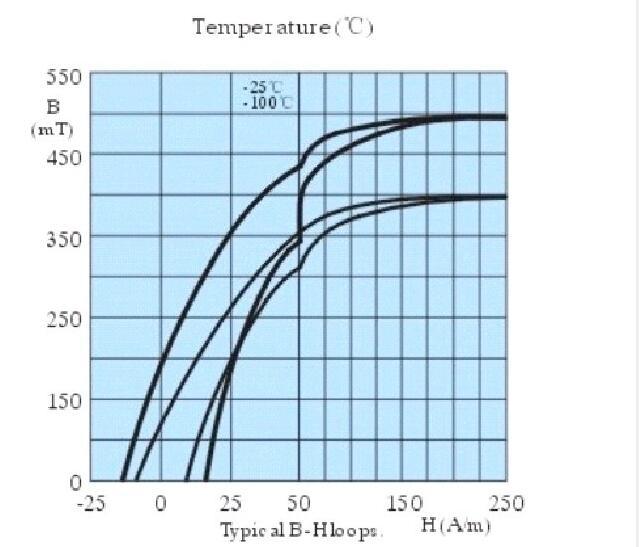 EE130 EE110铁氧体磁芯 高频变压器磁芯大功率磁芯-阿里巴巴