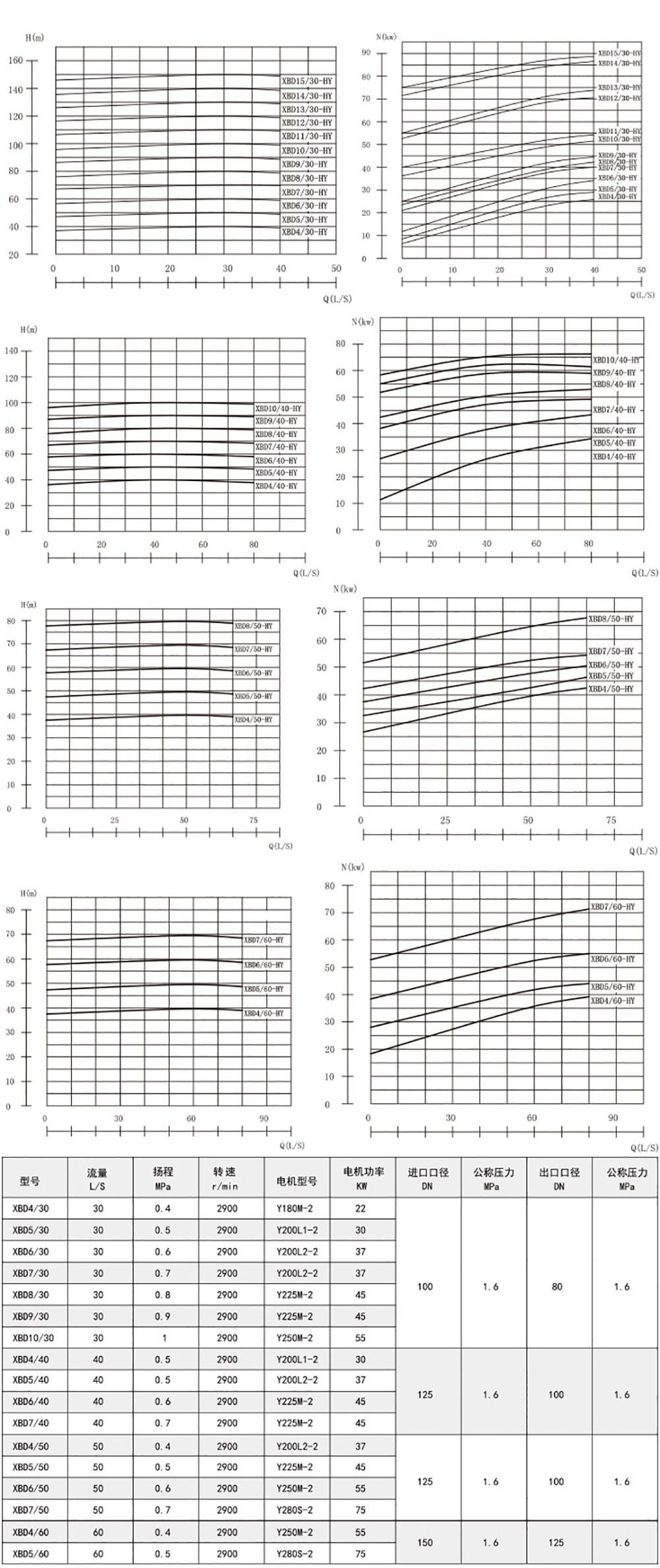 XBD-HY立式消防切线泵 管道泵 喷淋泵 XBD /30G-HY型-阿里巴巴