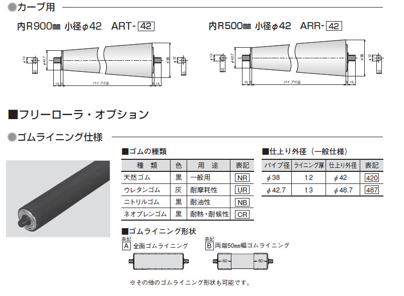 ITOH伊東电动滚筒ARI-48-200-VP ARI-57-200-VPP ARI-60-200-VP-阿里巴巴