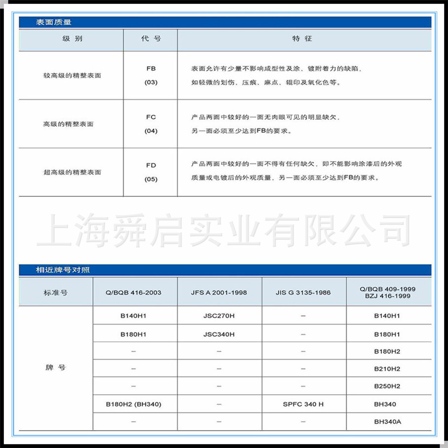 供应高强度冷轧卷板JSC590R 规格齐全 价格实惠冷轧卷宝钢否JSC59-阿里巴巴
