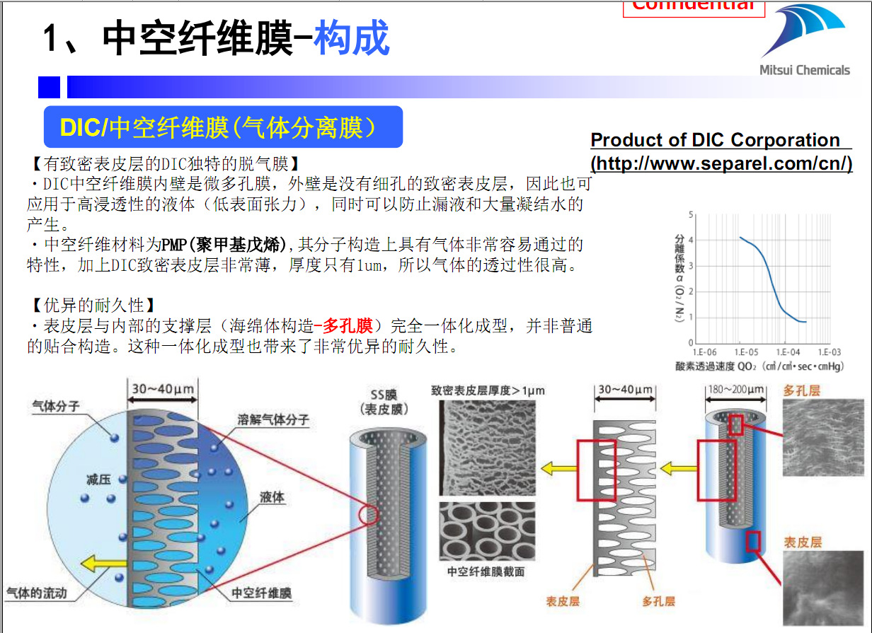 TPX 三井化学 RT18XB PMP高温离型膜 医用级管芯 LED膜条-阿里巴巴
