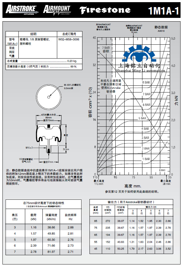 Firestone 凡士通W01-358-3403气囊 空气弹簧 原厂原装-阿里巴巴
