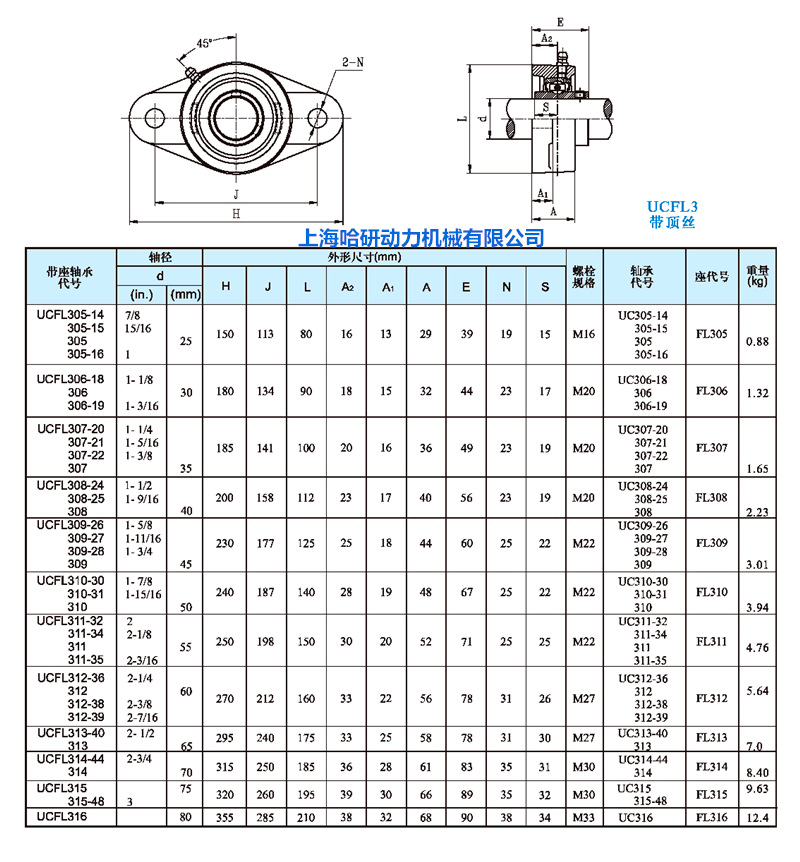 批发UCFLU314D1带座外球面轴承 UCFLU314-210D1带座外球面轴承-阿里巴巴