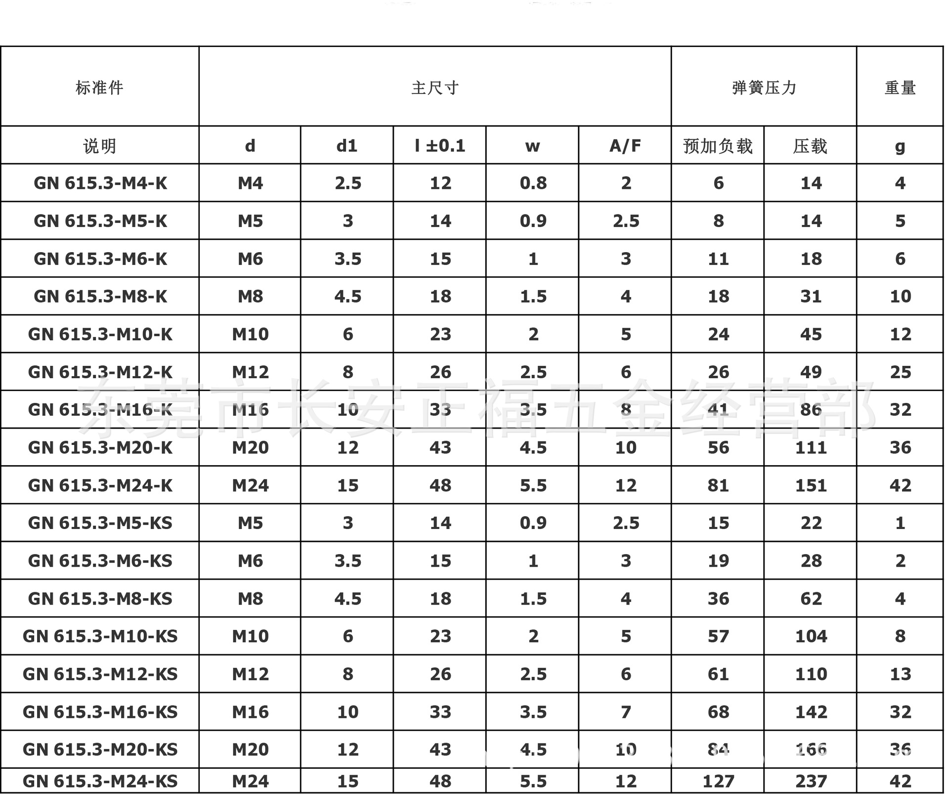 带螺纹内六角弹簧定位珠 球头柱塞 波仔螺丝GN615.3-K GN615.3-KS-阿里巴巴