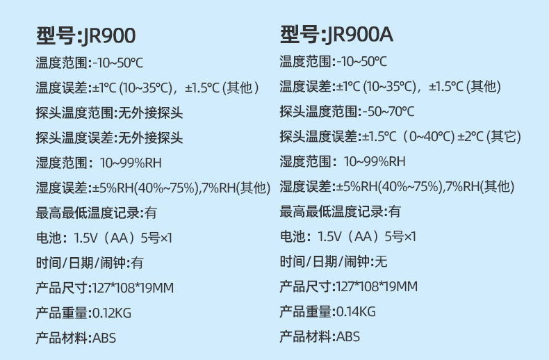 高精度美德时 电子温湿度计 室内专用 数字温度计JR900 原厂供应-阿里巴巴
