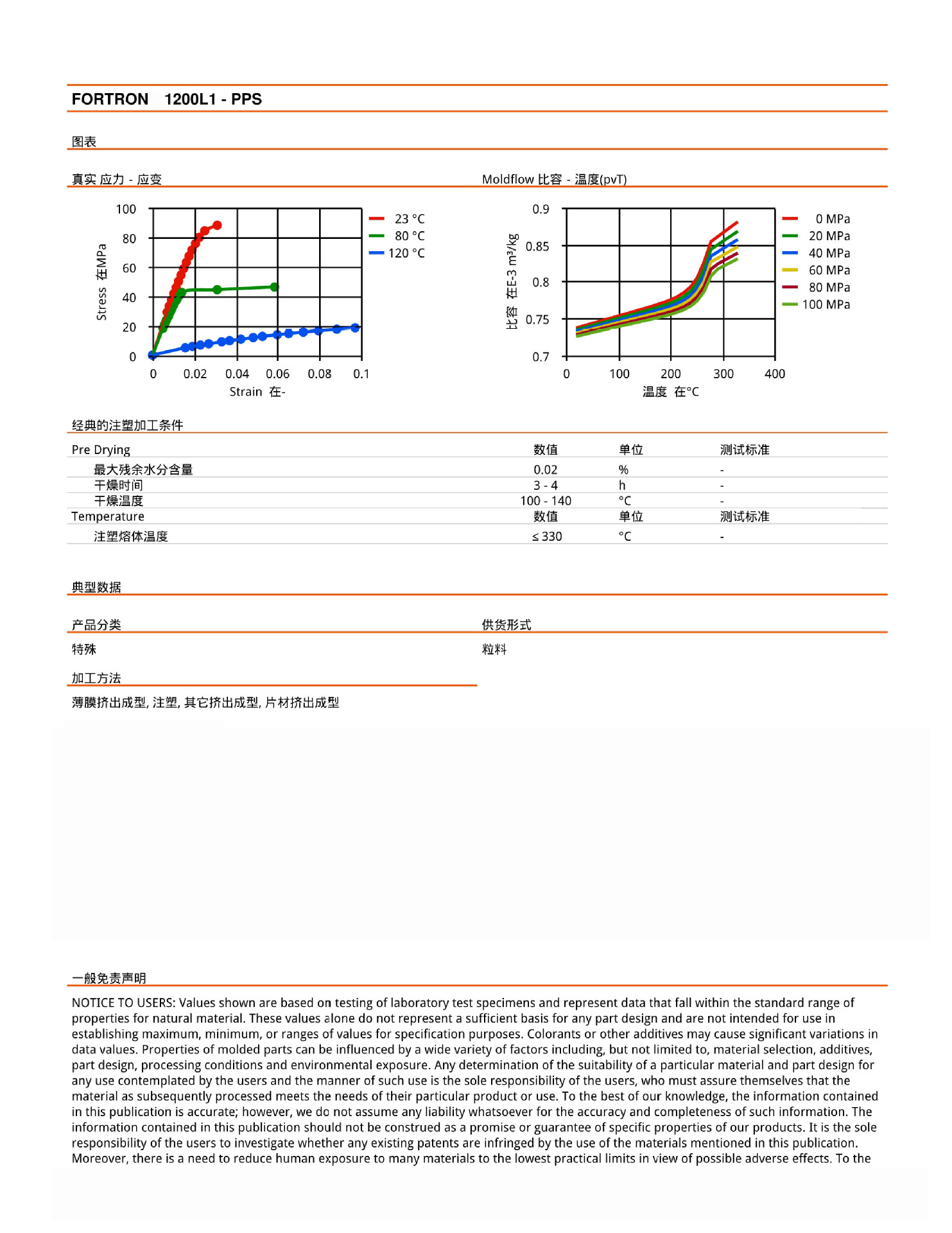 FORTRON PPS 1200L1 挤出级PPS 纯树脂 聚苯硫醚-阿里巴巴