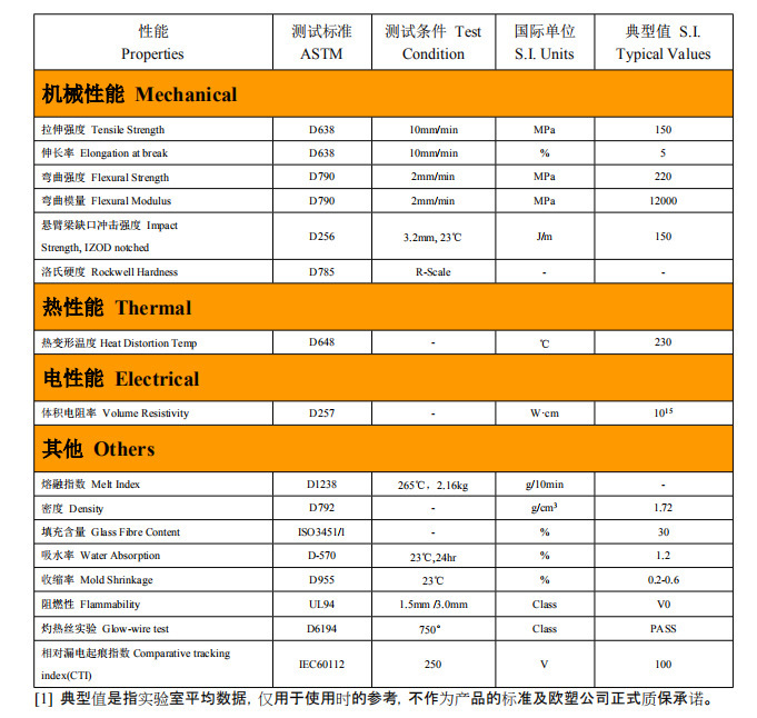 增强尼龙PA66 加纤GF10% 20% 30% 40% PA66新料改性-阿里巴巴
