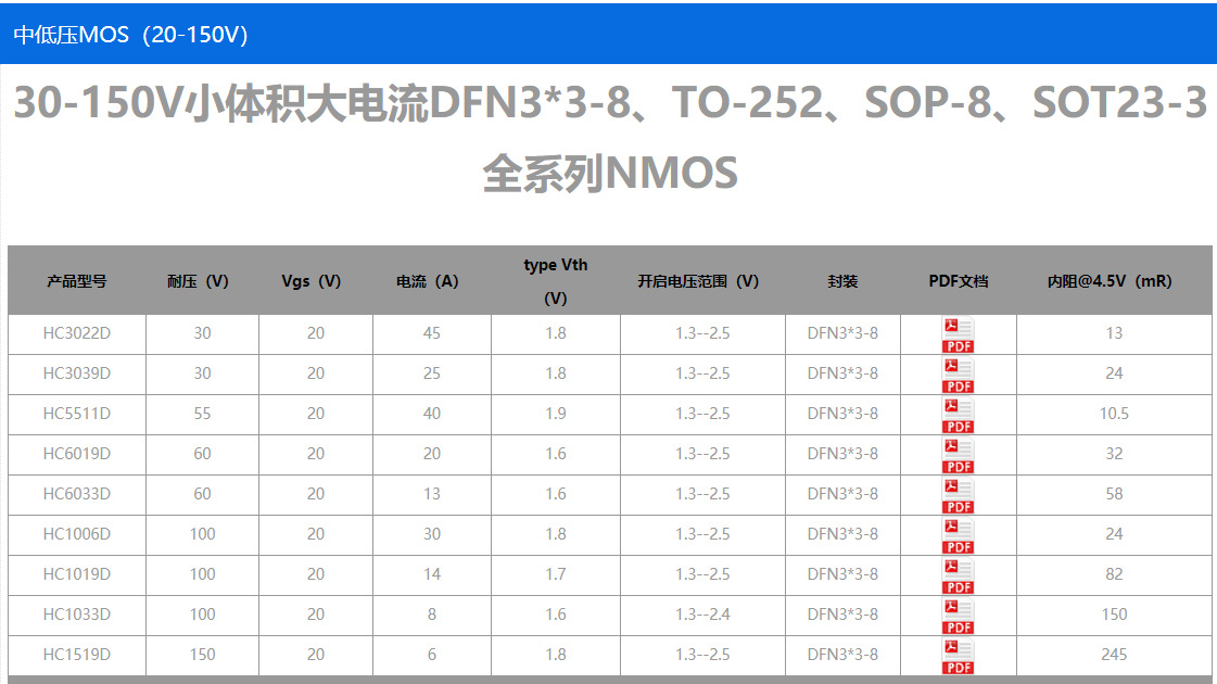 舞台灯低内阻DFN3*3-8L封装MOS管HC5511D 60V40A 40N06-阿里巴巴