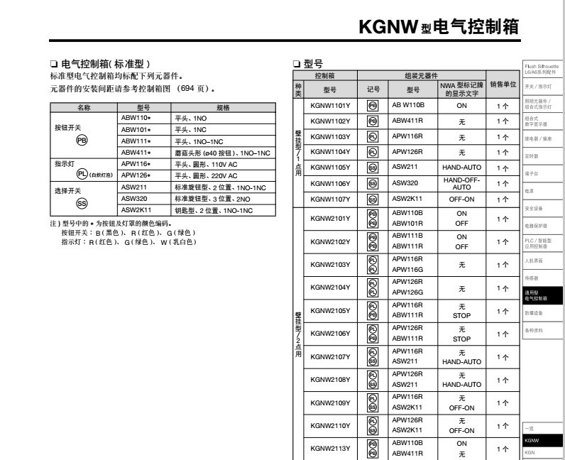 和泉开关盒KGNW111Y正品IDEC Φ22开孔金属按钮盒KGNW电气控制箱-阿里巴巴