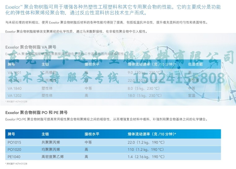 MAH-g-PP 马来酸酐接枝聚丙烯树脂 接枝PP相容剂 改性剂 pp-g-mah-阿里巴巴