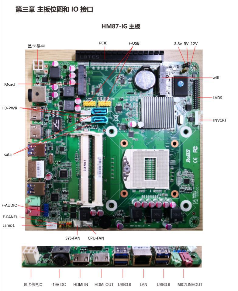 全新HM87主板带独显跑分20W，一体机电脑主板，17*17，高性价比-阿里巴巴