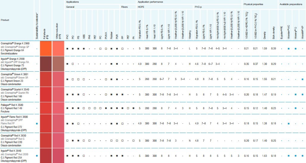 供应德国巴斯夫颜料Cromophtal Scarlet K 3540（RN红）-阿里巴巴