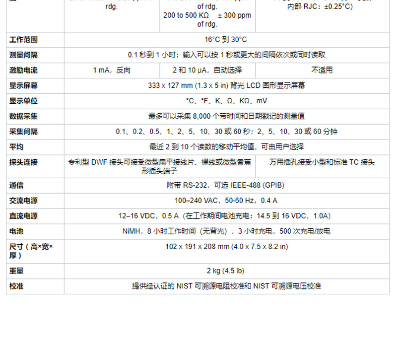 全新原装福禄克FLUKE 1529四通道便携式测温仪 标准级数字温度计-阿里巴巴