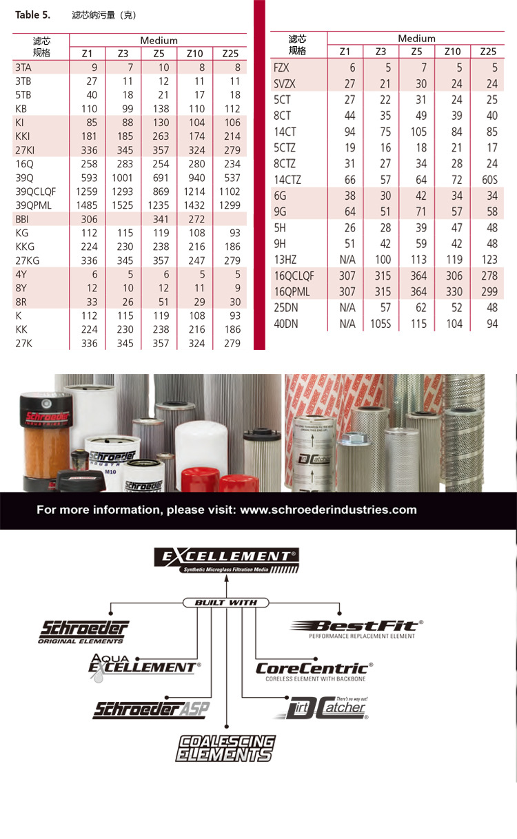 批发美国SCHROEDER 原装过滤器滤芯8ZZ10, 过滤精度10微米-阿里巴巴