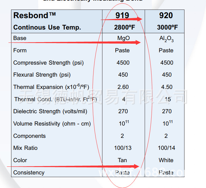 COTRONICS RESBOND 919导电胶-阿里巴巴