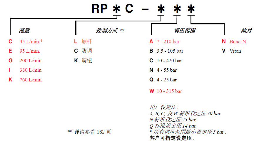 RPECLAN 泄压阀 平稳响应型 95L 美国太阳原装进口 SUN系列-阿里巴巴